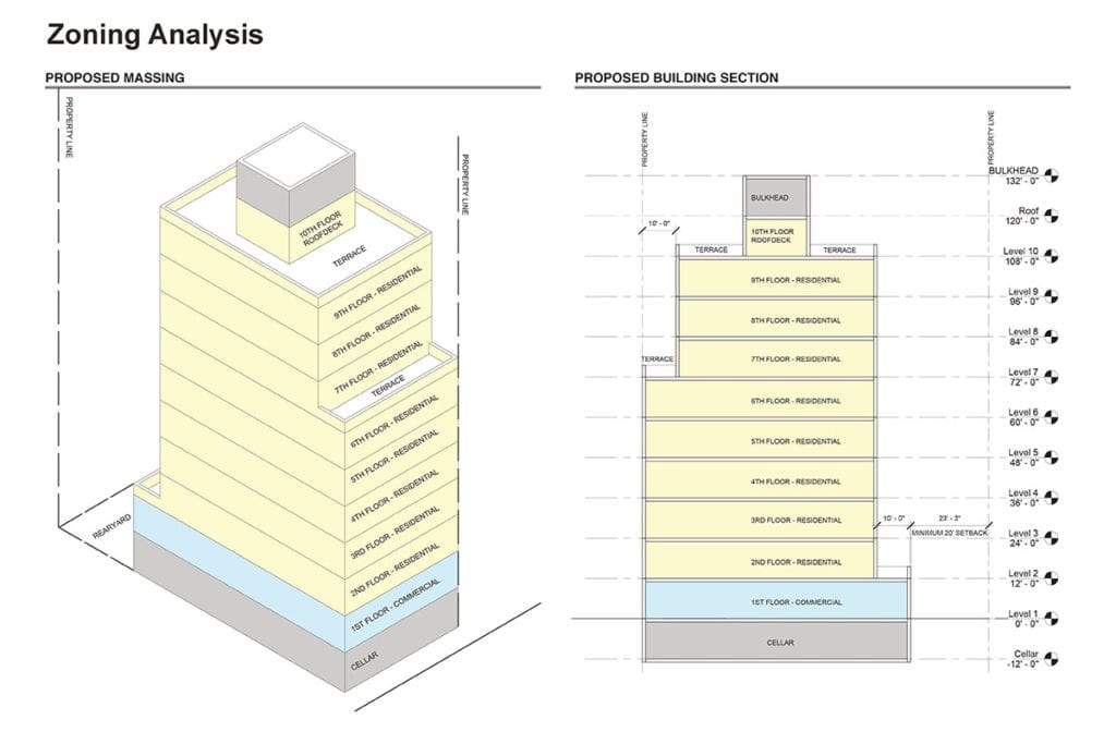 NYC Zoning Lot Types: Corner, Interior, & Through · Fontan Architecture NYC Zoning Lot Types: Corner, Interior, & Through · Fontan Architecture