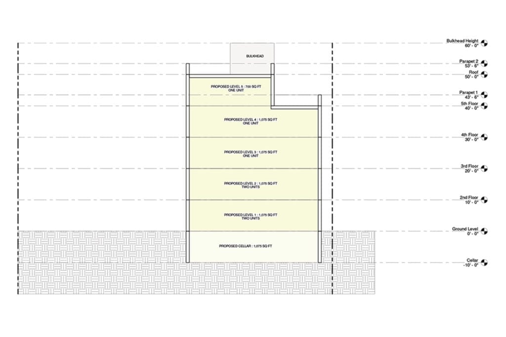 Due Diligence for NYC Residential Developments · Fontan Architecture