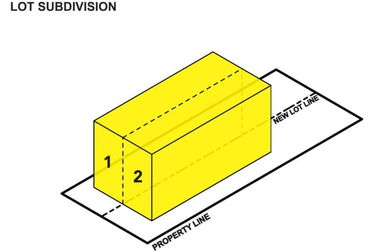 NYC Zoning Lot Types: Corner, Interior, & Through · Fontan Architecture NYC Zoning Lot Types: Corner, Interior, & Through · Fontan Architecture