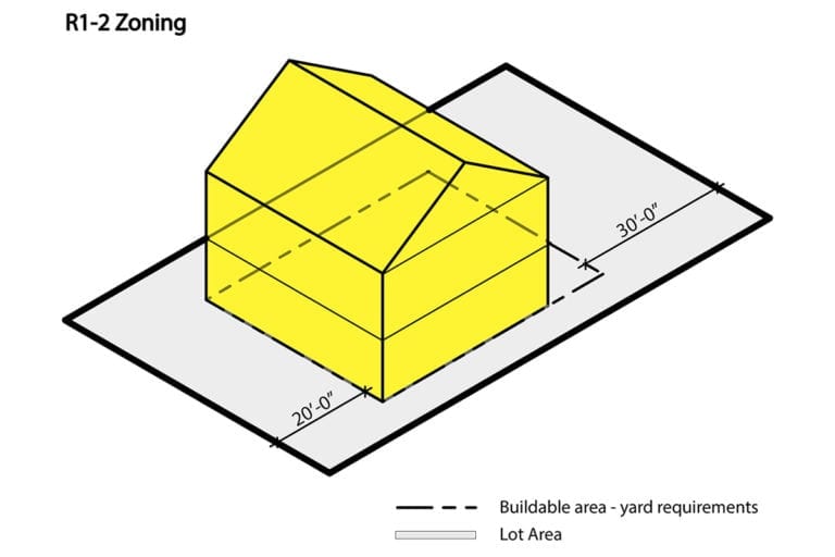 R1-2 Zoning NYC · Fontan Architecture