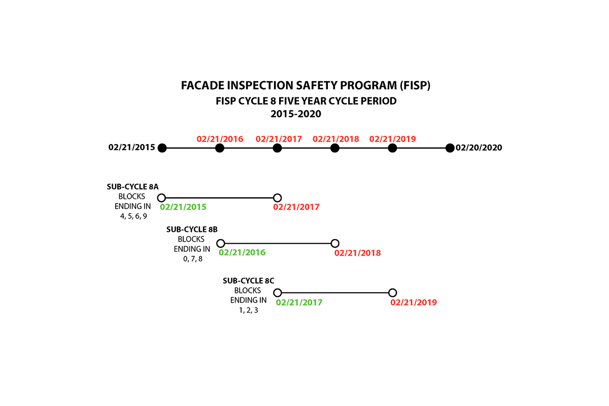 FISP Cycle 8 Local Law 11 · Fontan Architecture